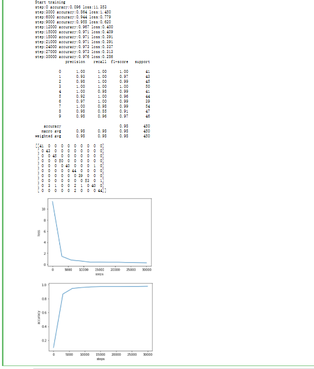 第4章 BP神经网络_sklearn bp神经网络-CSDN博客