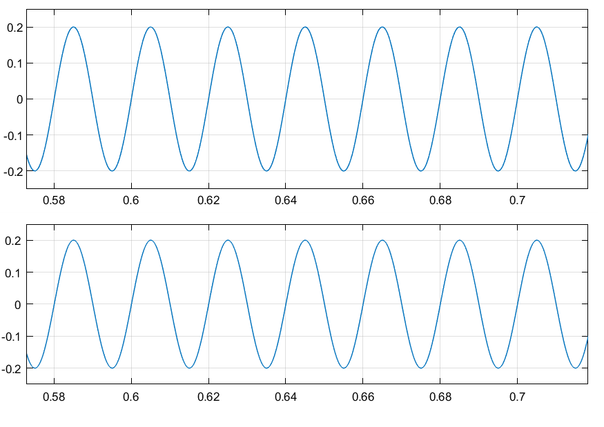 Simulink的S函数仿真一阶RL和二阶RLC电路电路_simulink仿真rlc电路-CSDN博客