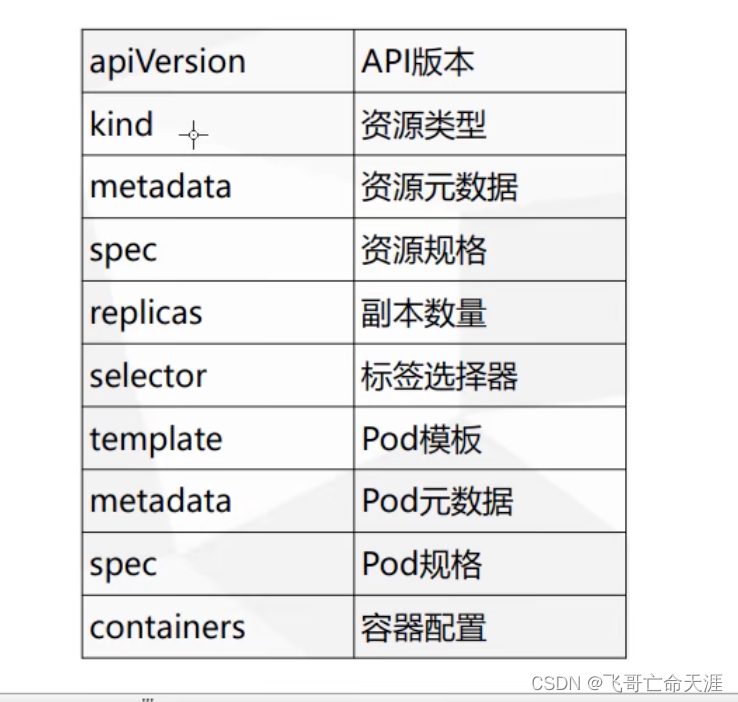 Kubernetes04:kubernetes集群命令行工具kubectl和yamlkubernetes Yaml Help Csdn博客