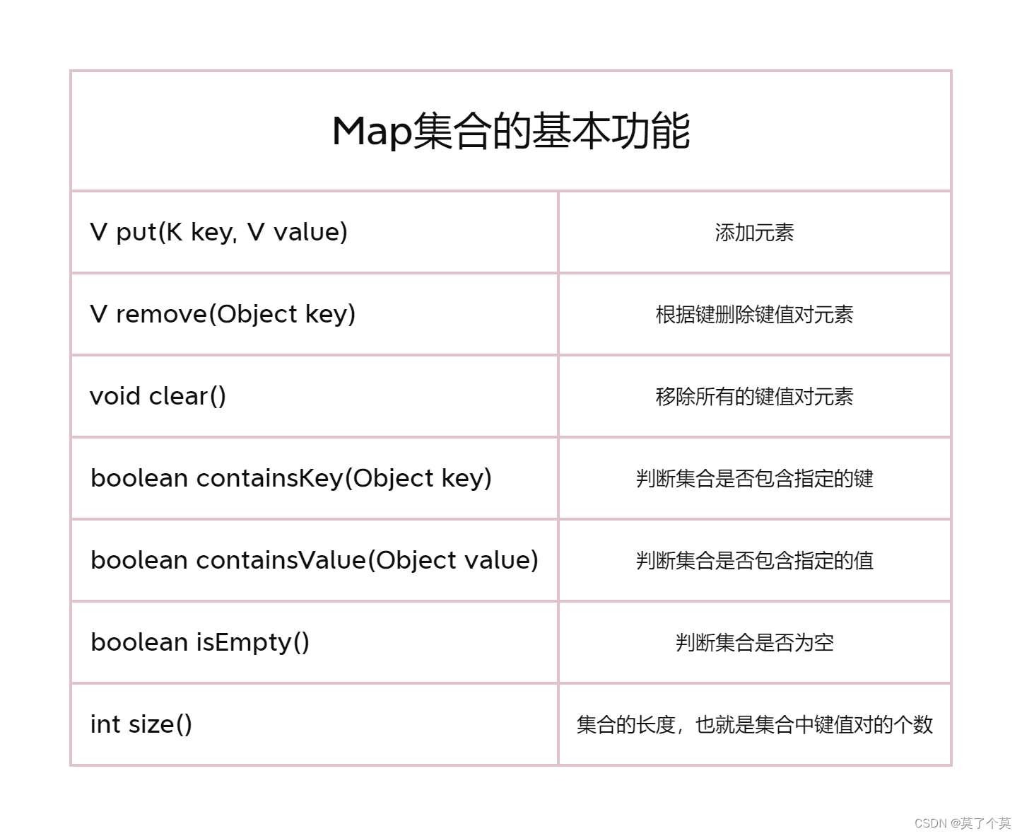 Java Map集合-CSDN博客
