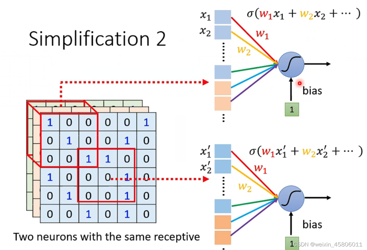 李宏毅03_卷积神经网络CNN_convolutional layer 步长-CSDN博客