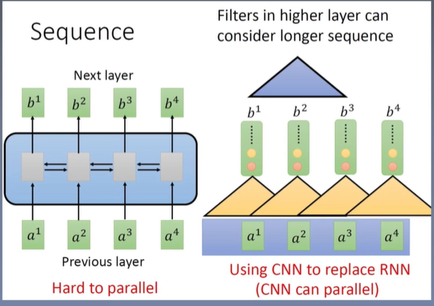 CV-transformer_cv transformer-CSDN博客