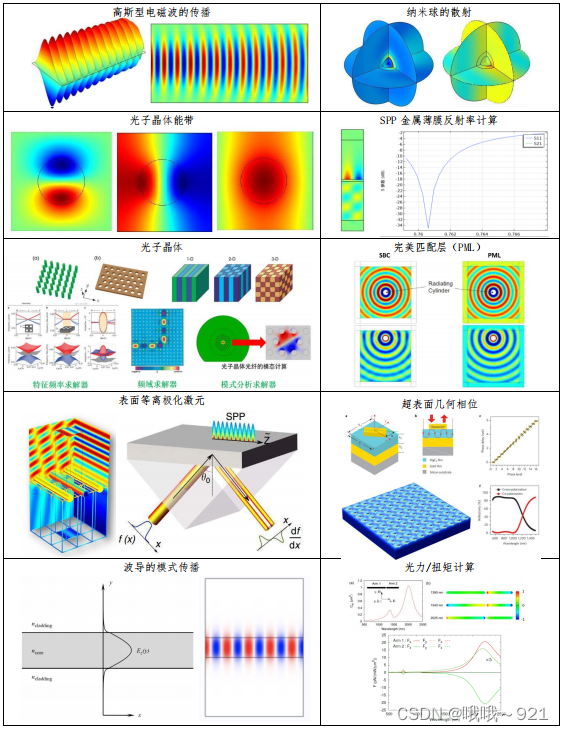 【comsol 光电技术与应用】小白参考学习_comsol计算tm模式光-CSDN博客