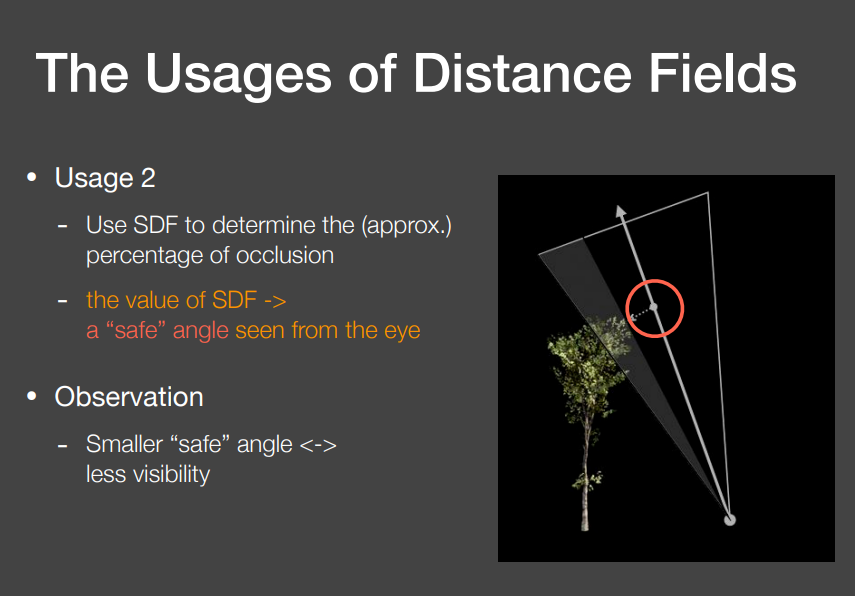 计算机图形学----SDF介绍-CSDN博客