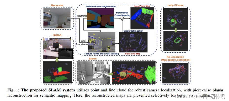论文阅读笔记PLP-SLAM_structure plp-slam: efficient sparse mapping and l-CSDN博客