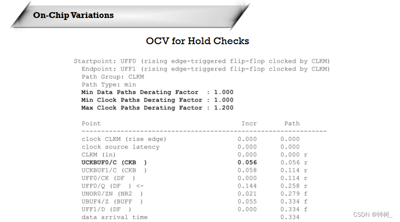 （八）STA——鲁棒性验证-CSDN博客