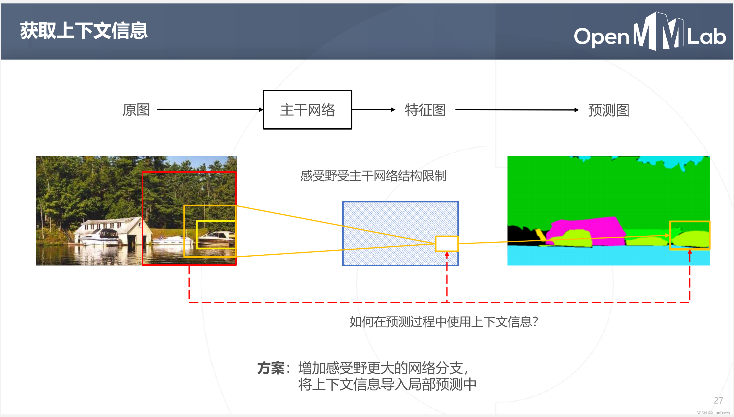 OpenMMLab AI实战营打卡笔记——06 语义分割算法基础_语音分割ai模型-CSDN博客