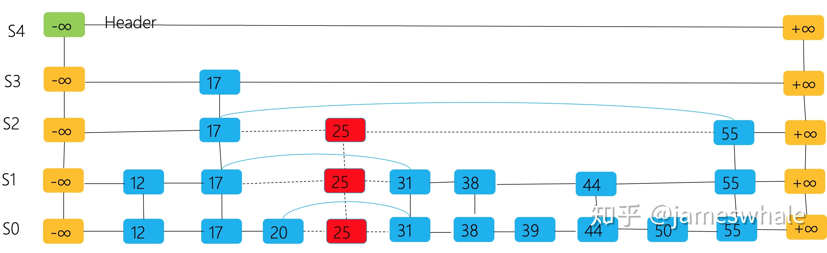 redis核心知识点总结（超详细）_redis知识点-CSDN博客