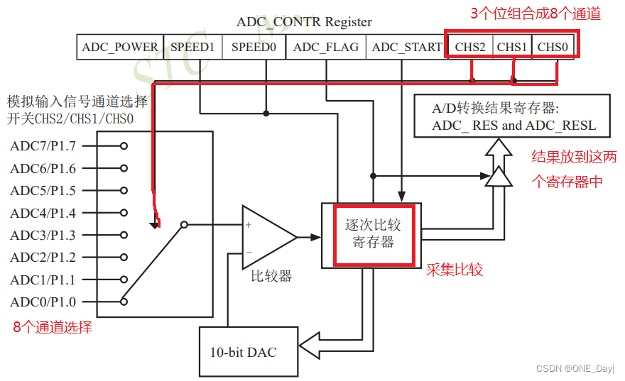 STC15单片机-ADC获取环境温度（NTC热敏电阻）_stc8h1k28读取热敏电阻-CSDN博客