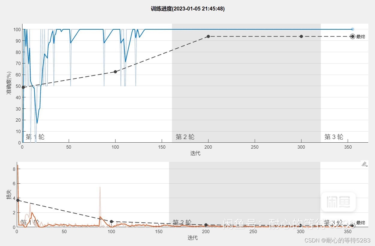 【双输入网络】Matlab双输入深度学习模型_双输入matlab-CSDN博客