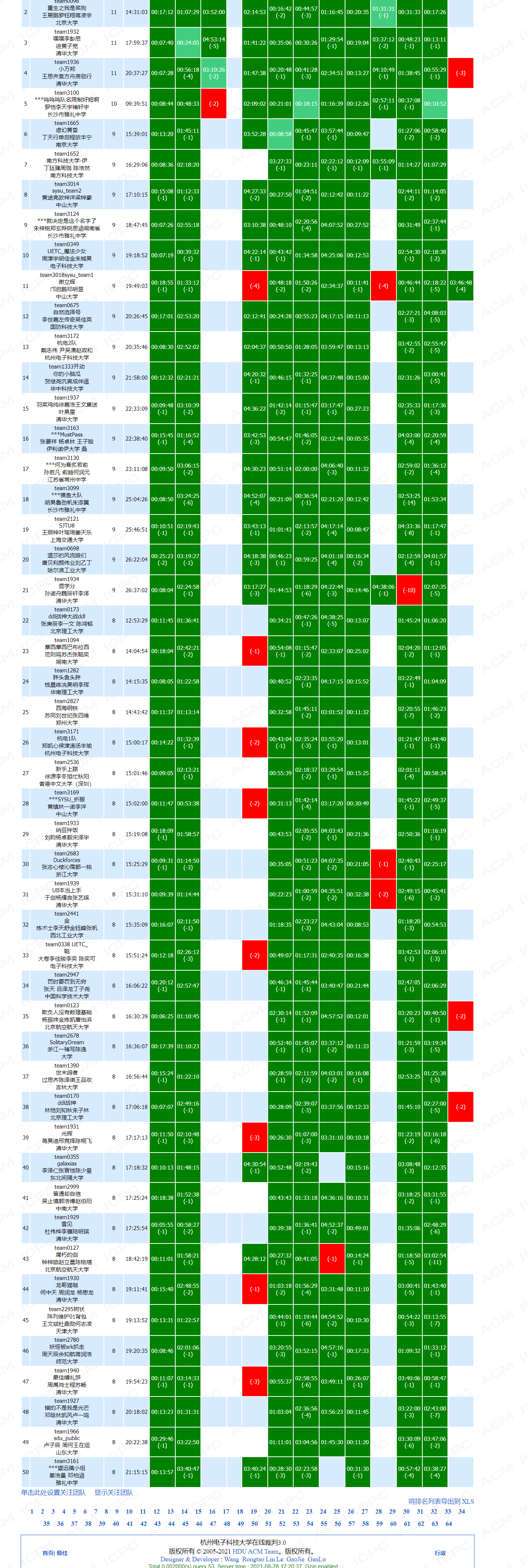 2021CCPC网络赛榜单_榜单ccpc-CSDN博客