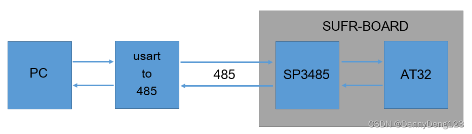 RS485通信--AT_SURF案例No.10_rs485 通讯 实例-CSDN博客