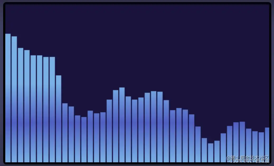 WebCRT Audio(AudioContext) - 绘制音波图，超级好玩！-CSDN博客
