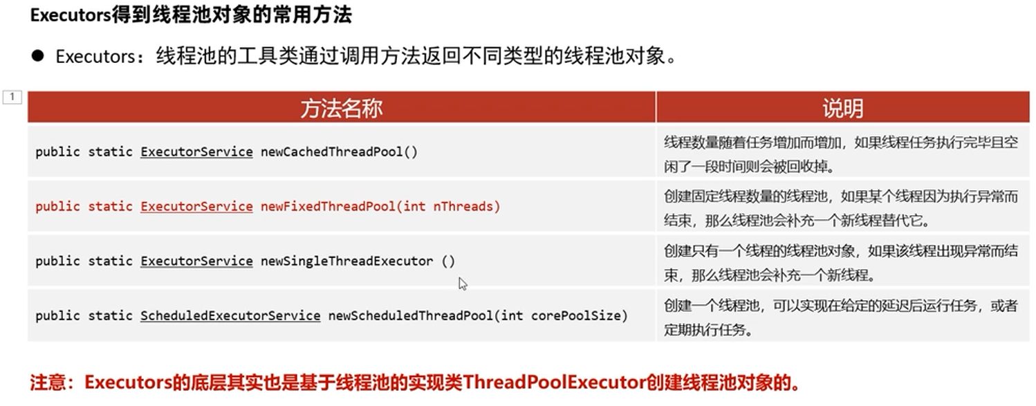 Java基础 Executors工具类创建线程池对象 Executors 程类来创建线程池对象 Csdn博客