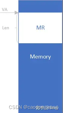 Memory Region & Memory Window （五）_rdma mr mpt mtt-CSDN博客