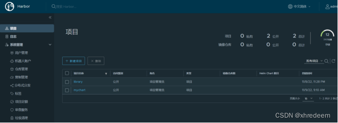 K8s包管理工具helm简介及基本使用 Csdn博客