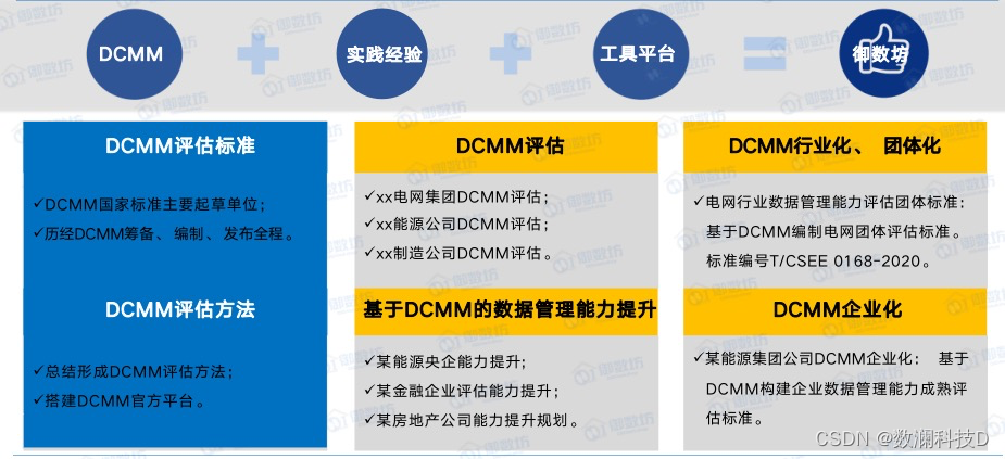 大咖分享｜王少锋：深度解析DCMM数据管理成熟度模型_数澜科技Dtwave的博客-CSDN博客