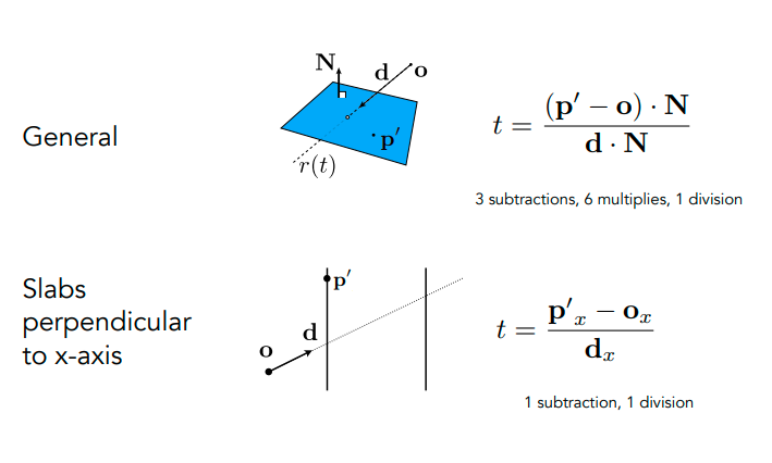计算机图形学----光线追踪(Ray Tracing)----加速(BVH)_bvh算法-CSDN博客