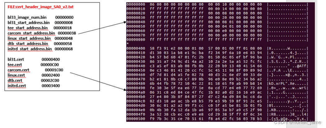 Implement secure boot on H3/M3_pctoolis-CSDN博客