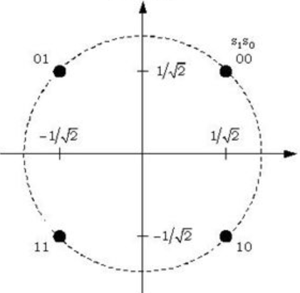 ASK，FSK，PSK，QAM学习笔记_4ask时域图像-CSDN博客