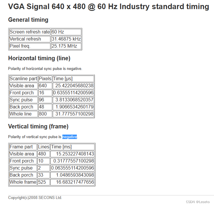 Vga显示器同步信号极性问题vesa 时序 同步极性 Csdn博客 