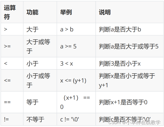 C语言运算符介绍笔记c语言前缀后缀运算规则 Csdn博客