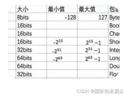 Leetcode50天刷题计划第二季（day 26 — 反转字符串中的单词（950 955）乘积最大子数组（1000 1040） Csdn博客 