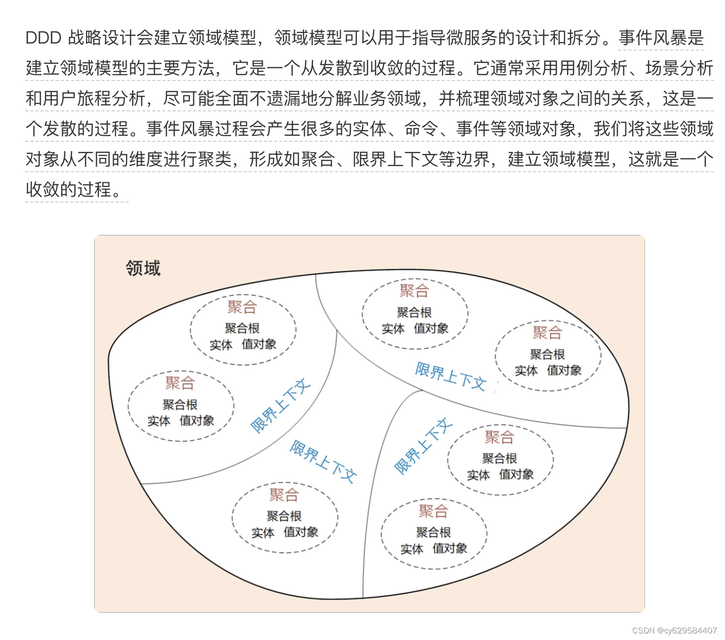 DDD基础篇学习总结_ddd如何学习-CSDN博客