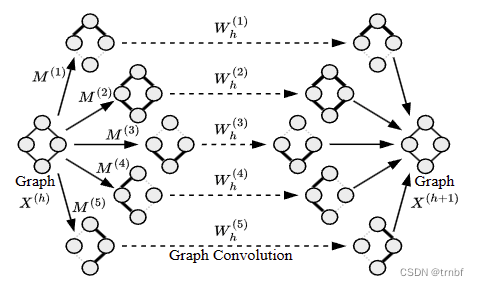 GraphSPD: Graph-Based Security Patch Detection with Enriched Code Semantics-CSDN博客