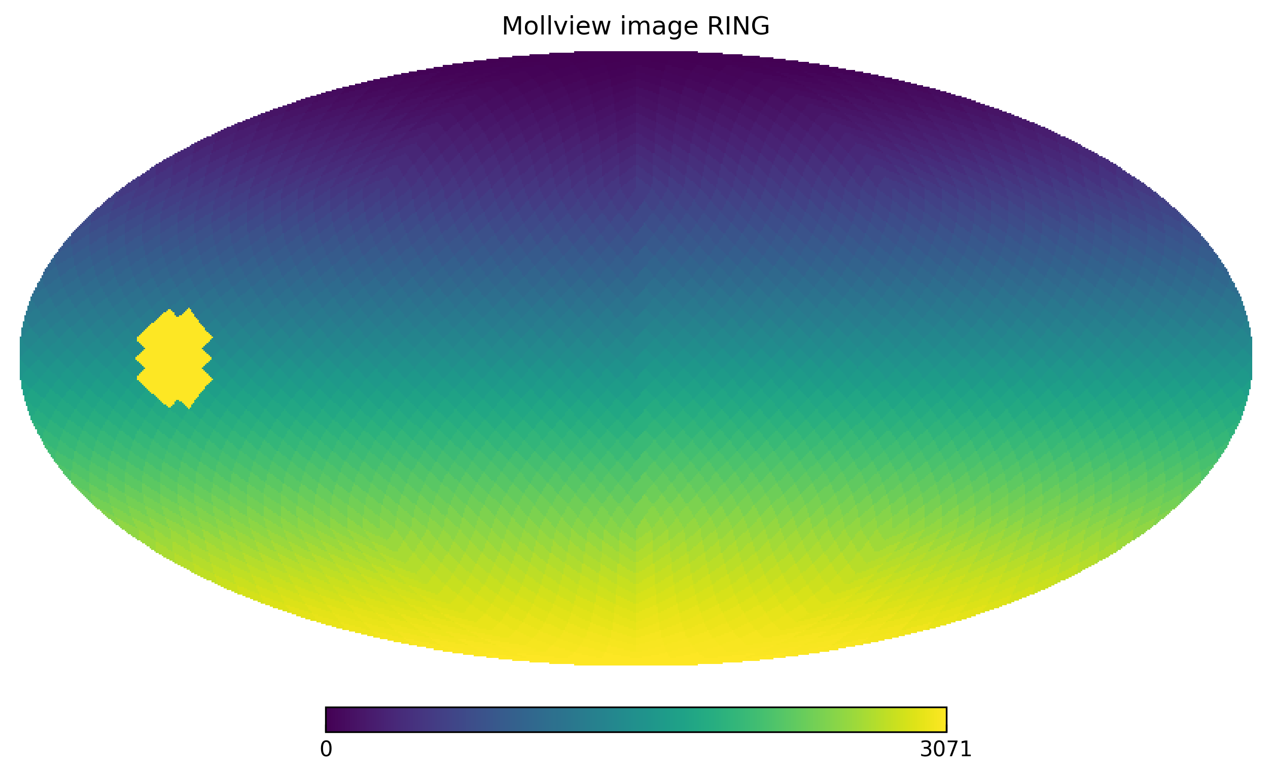 笔记：Healpy 教程_healpix-CSDN博客