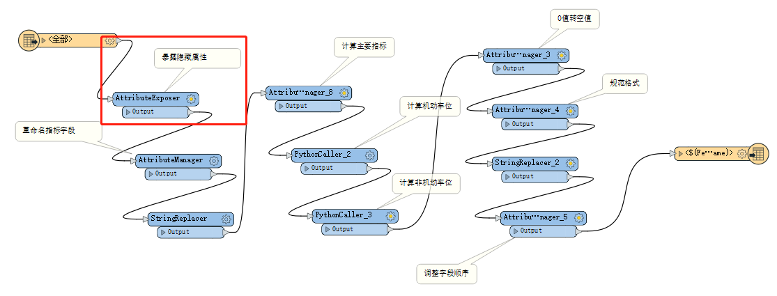 Arcgispro脚本工具【6】——湘源画的规划用地cad带指标导入arcgis数据库cad导入arcgis数据库代码 Csdn博客