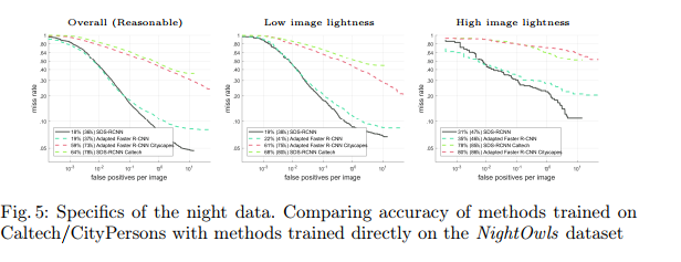 论文笔记015:[ACCV2019]NightOwls: A Pedestrians at Night Dataset_【nightowls ...