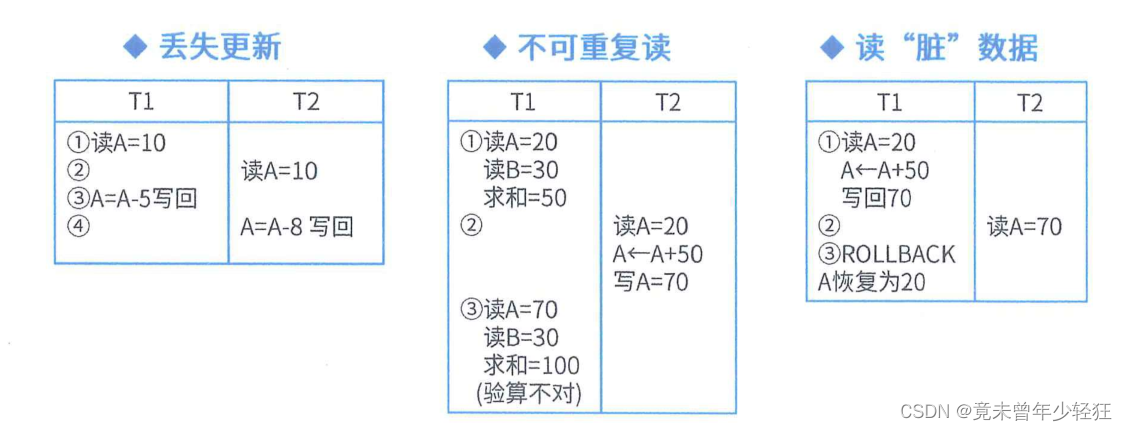并发控制——数据库事务与封锁协议锁的并发控制pcc Csdn博客 