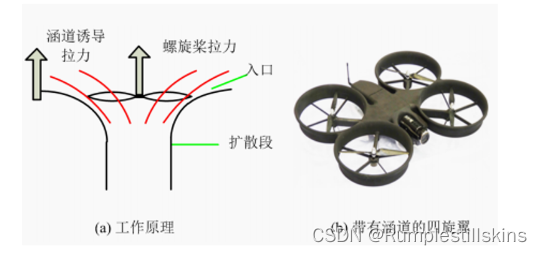 无人机基本知识_qgc地面站和mp地面站的区别-CSDN博客
