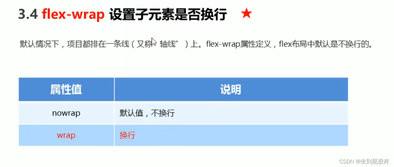 flex 布局-CSDN博客
