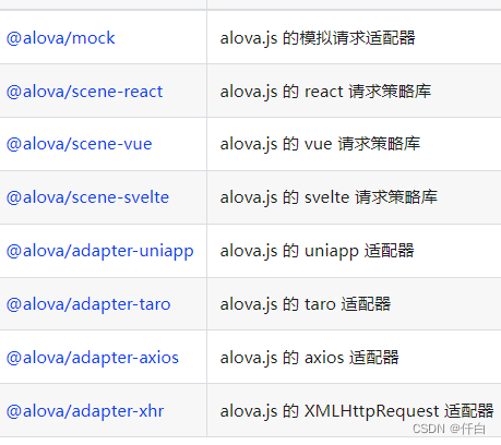 Vue-alova._vue3 alova-CSDN博客