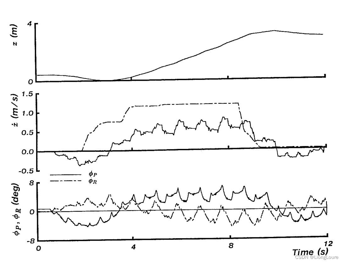 [足式机器人]Part1 双足和四足的运动Ch04——【Legged Robots that Balance 读书笔记】_什么是虚拟弹簧腿-CSDN博客