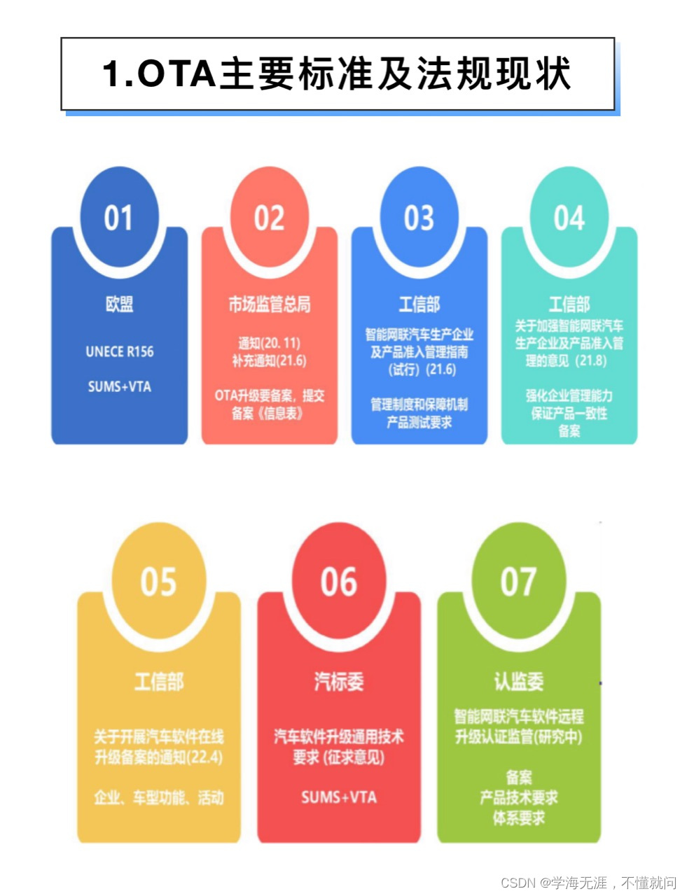 OTA法规及备案要求_汽车网络安全-CSDN专栏