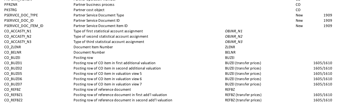 ACDOCA字段映射关系-CSDN博客