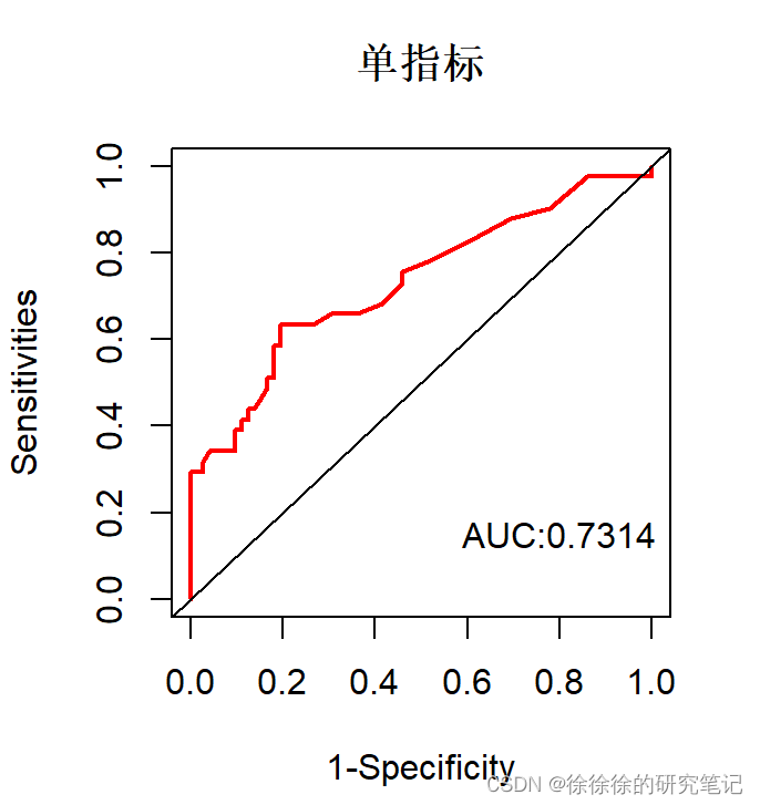 R语言绘制ROC曲线（单指标，多个指标，联合指标，模型比较）_r语言画roc曲线,调整变量-CSDN博客