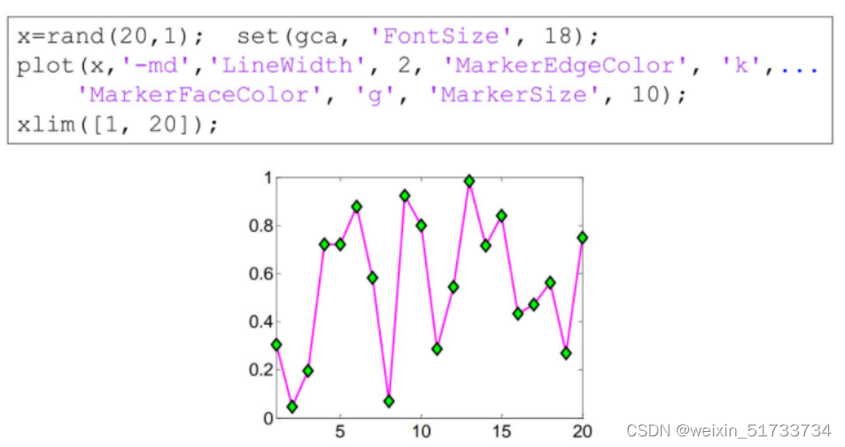 MATLAB——04初阶画图_matlab中seriesindex-CSDN博客