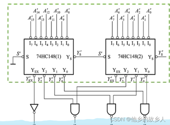 从0学习数字电路（4）_74hc148-CSDN博客