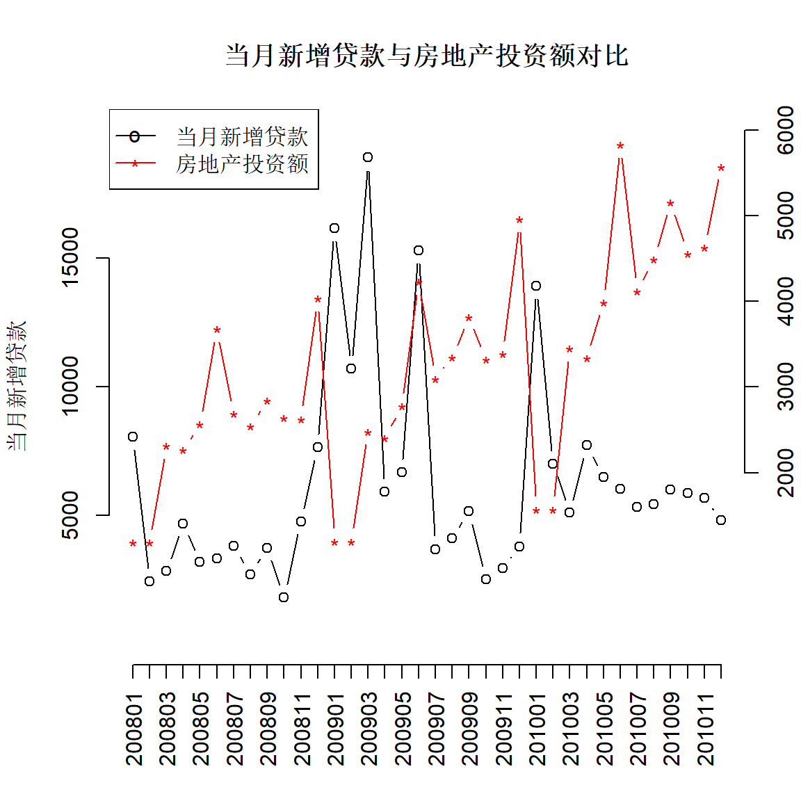 R 双坐标轴作图_r语言sec.axis-CSDN博客