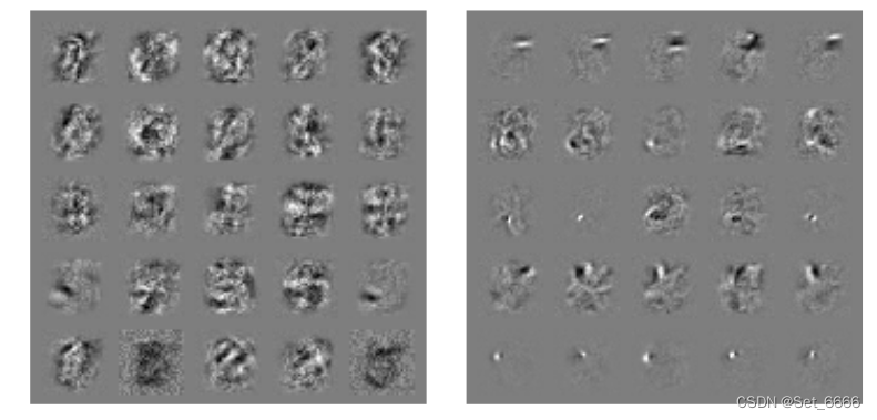【论文笔记】（FGSM公式推导）Explaining and Harnessing Adversarial Examples_fgsm算法推导 ...