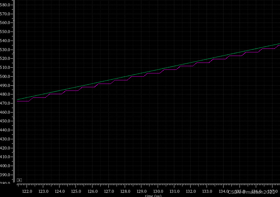 ADC性能指标（INL/DNL/GE/OE/SNR/THD/SINAD/SFDR/ENOB）（用函数的观点来理解）_adc指标-CSDN博客