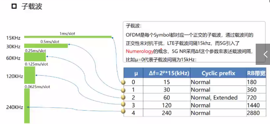 5GNR原理与关键技术（接入网）_5g nr driving factors-CSDN博客