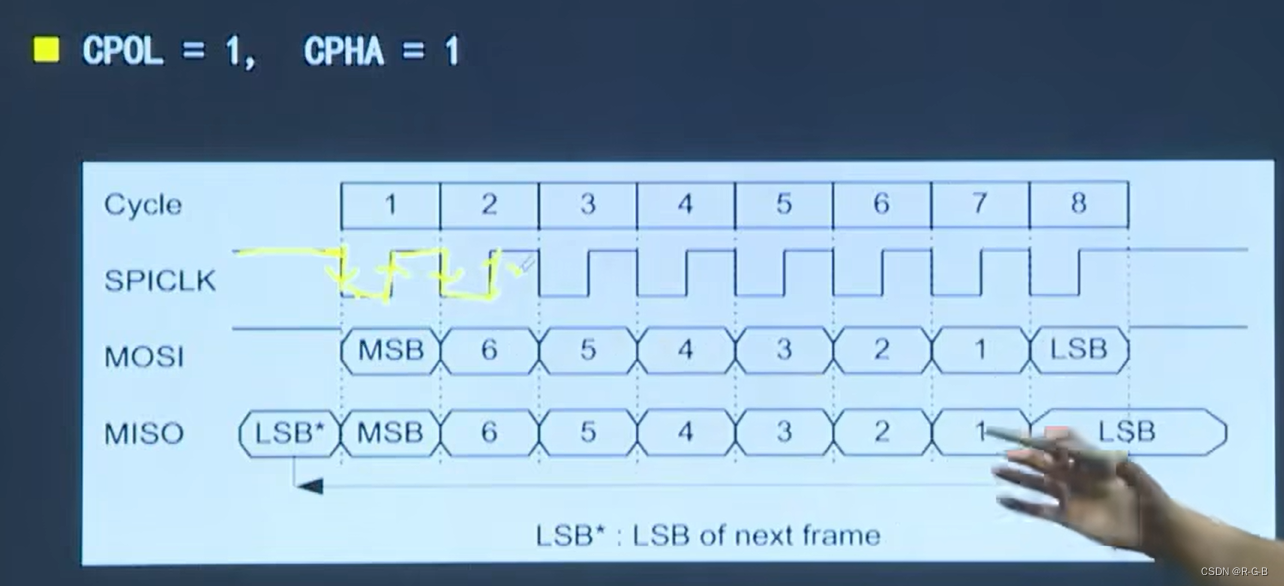 嵌入式硬件通信IIC、SPI、UART、RS232、RS485、 CAN_嵌入式iic和485的区别-CSDN博客