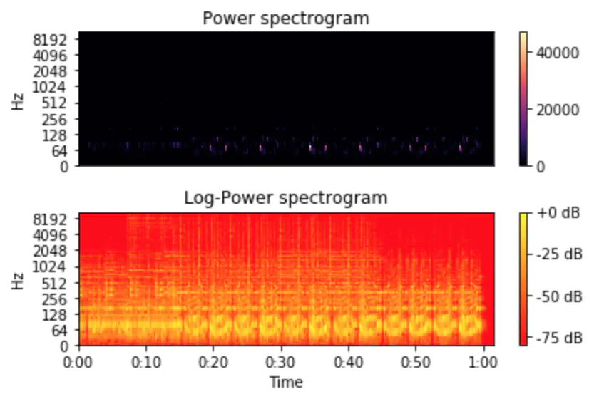 librosa 语音库 （一）简介-CSDN博客