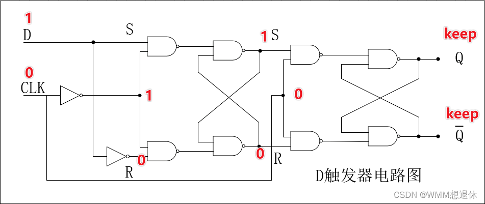 【转】【时序电路——DFF再理解】_dff触发器-CSDN博客