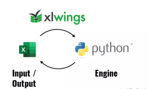 Excel+Python，简直法力无边_excel写python-CSDN博客